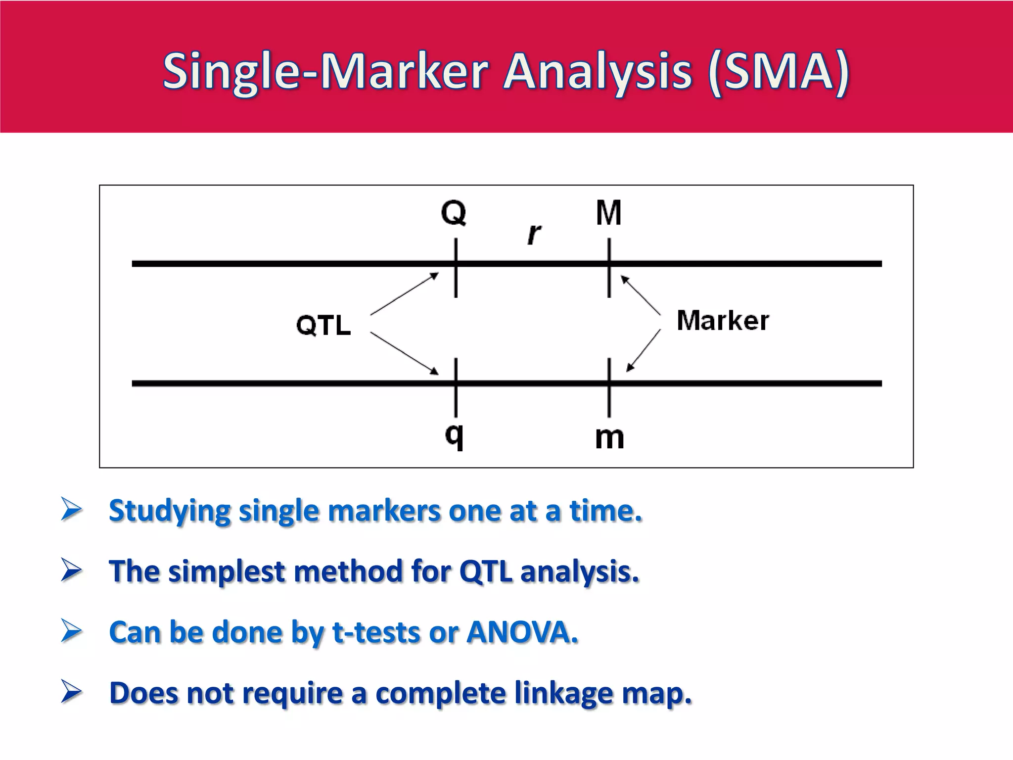 Quantitative trait loci (QTL) analysis and its applications in plant ...
