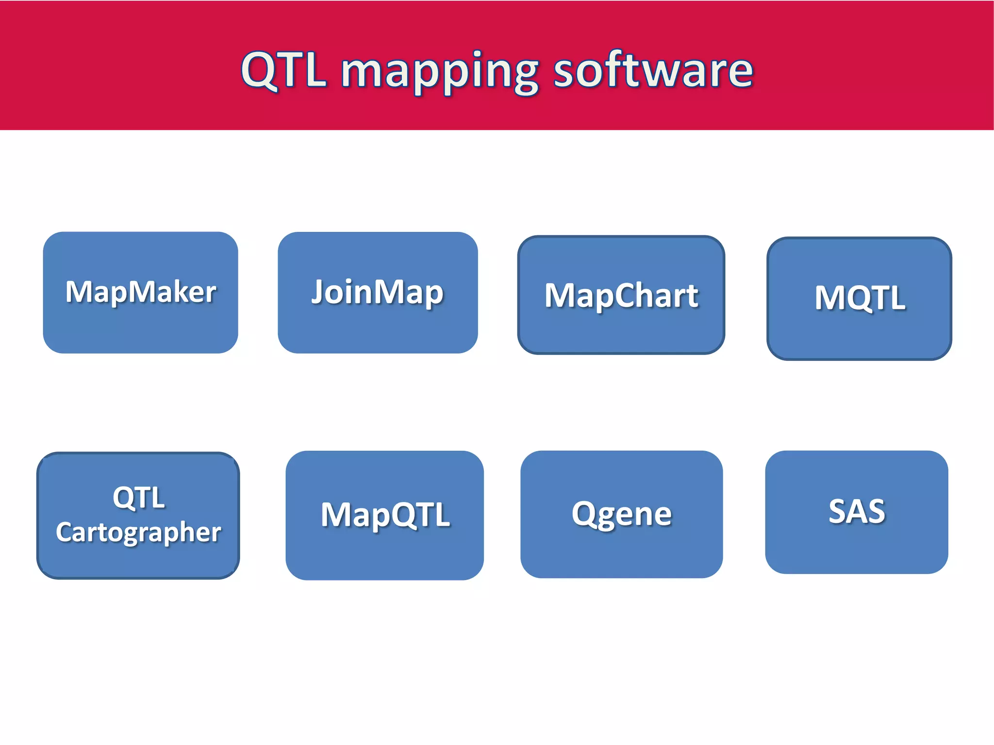 Quantitative trait loci (QTL) analysis and its applications in plant ...