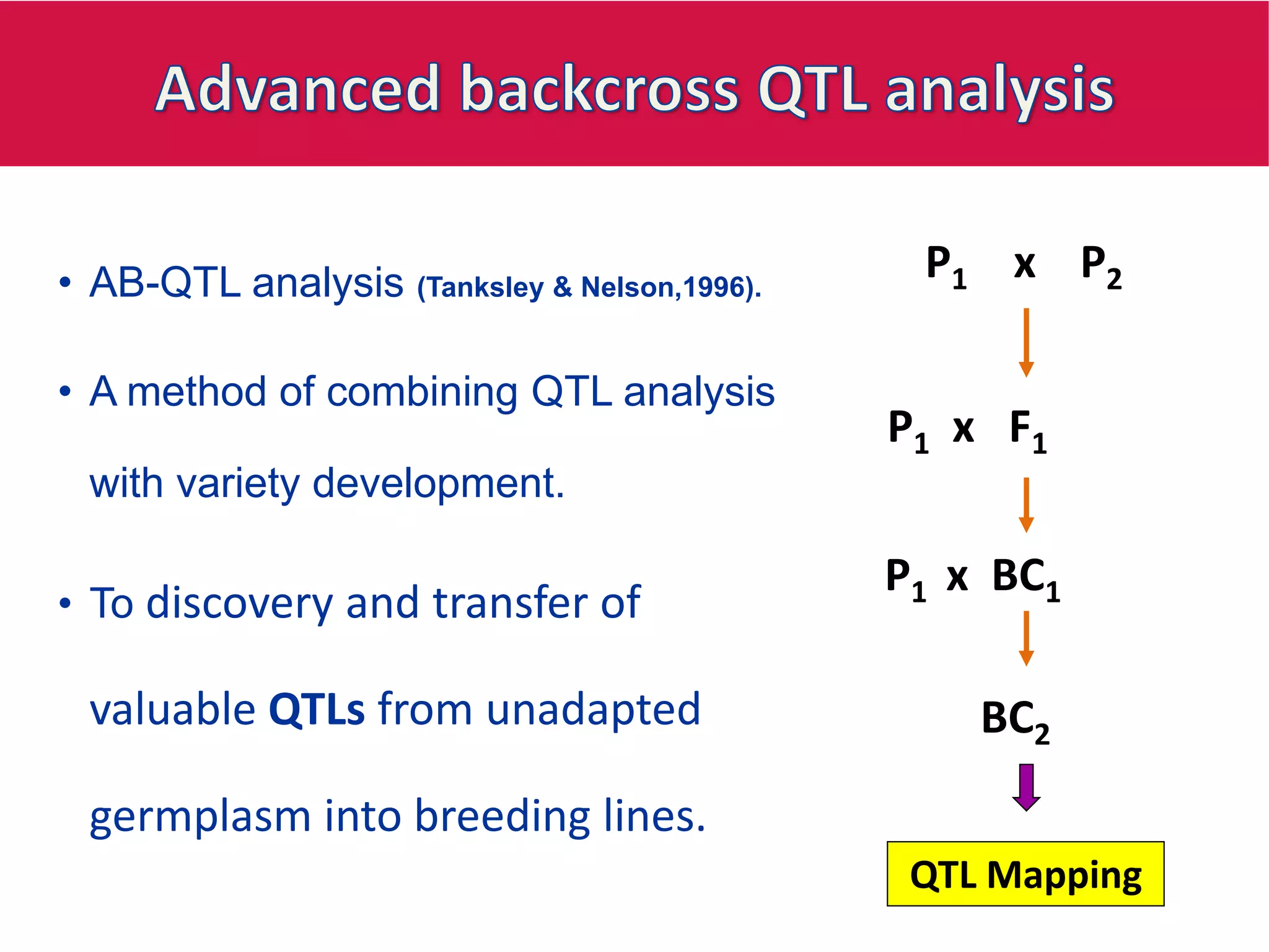Quantitative trait loci (QTL) analysis and its applications in plant breeding | PDF