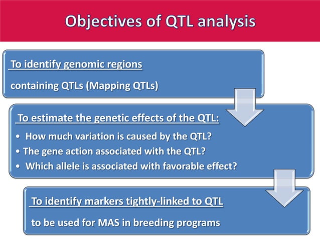 Quantitative trait loci (QTL) analysis and its applications in plant breeding | PDF | Genetics ...