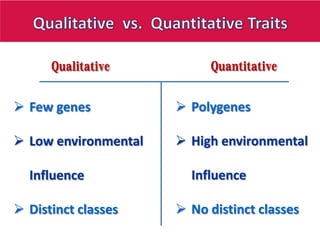 Quantitative trait loci (QTL) analysis and its applications in plant ...