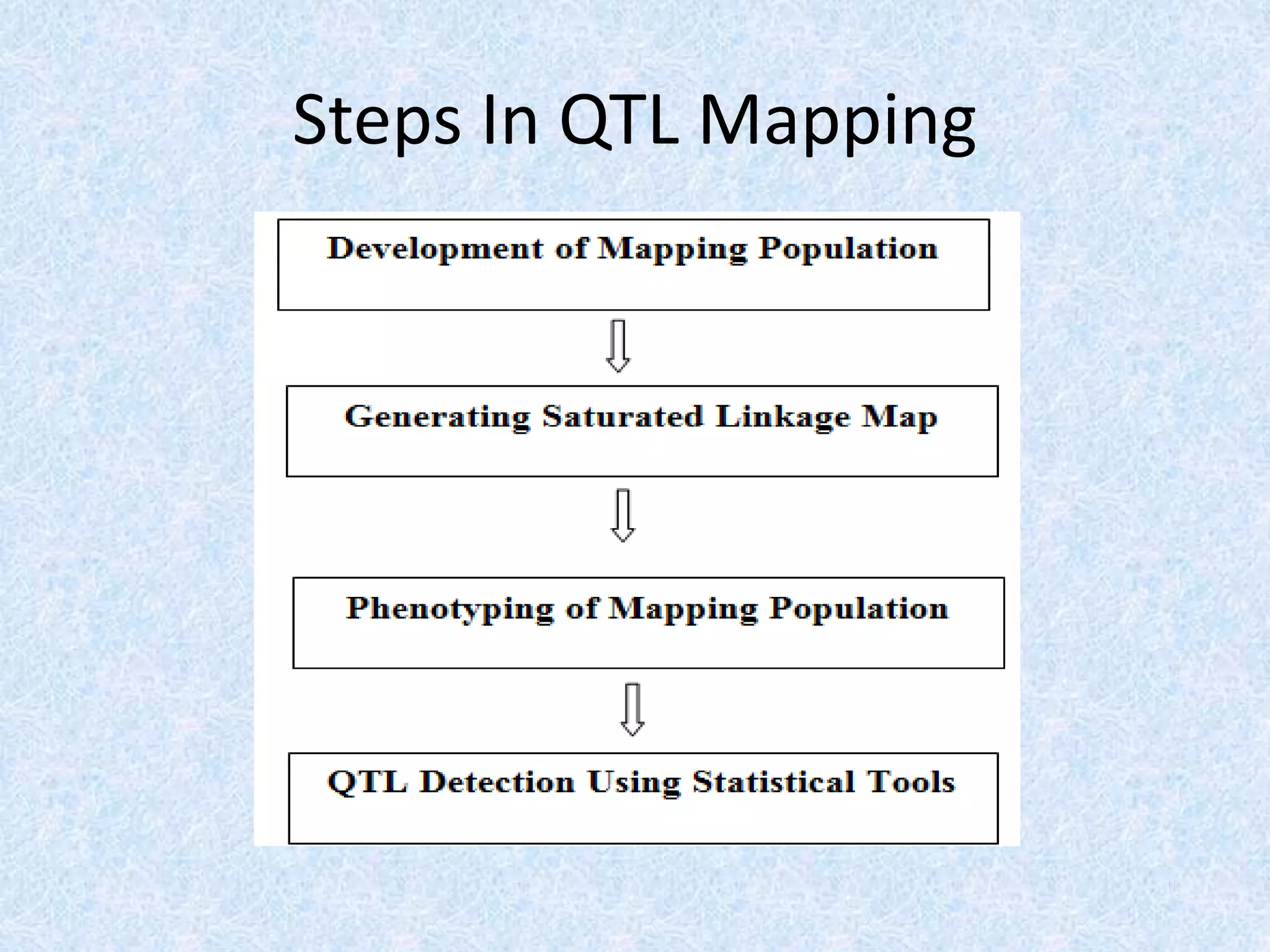Qtl and its mapping | PPTX
