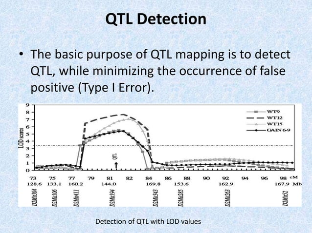 Qtl and its mapping | PPTX | Genetics | Science