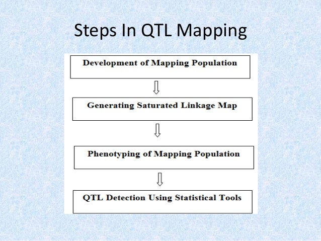 Qtl Identified For Psnt By Unconditional Mapping