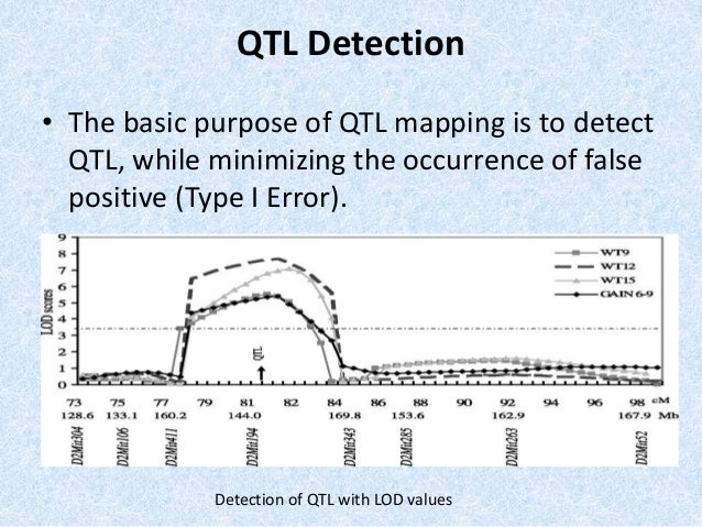 Qtl and its mapping