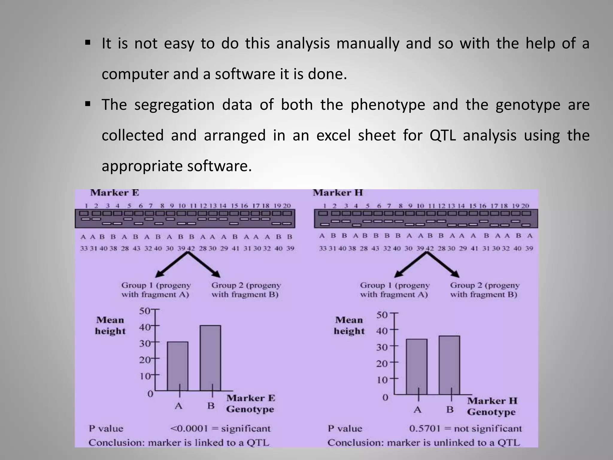QTL MAPPING & ANALYSIS | PPTX