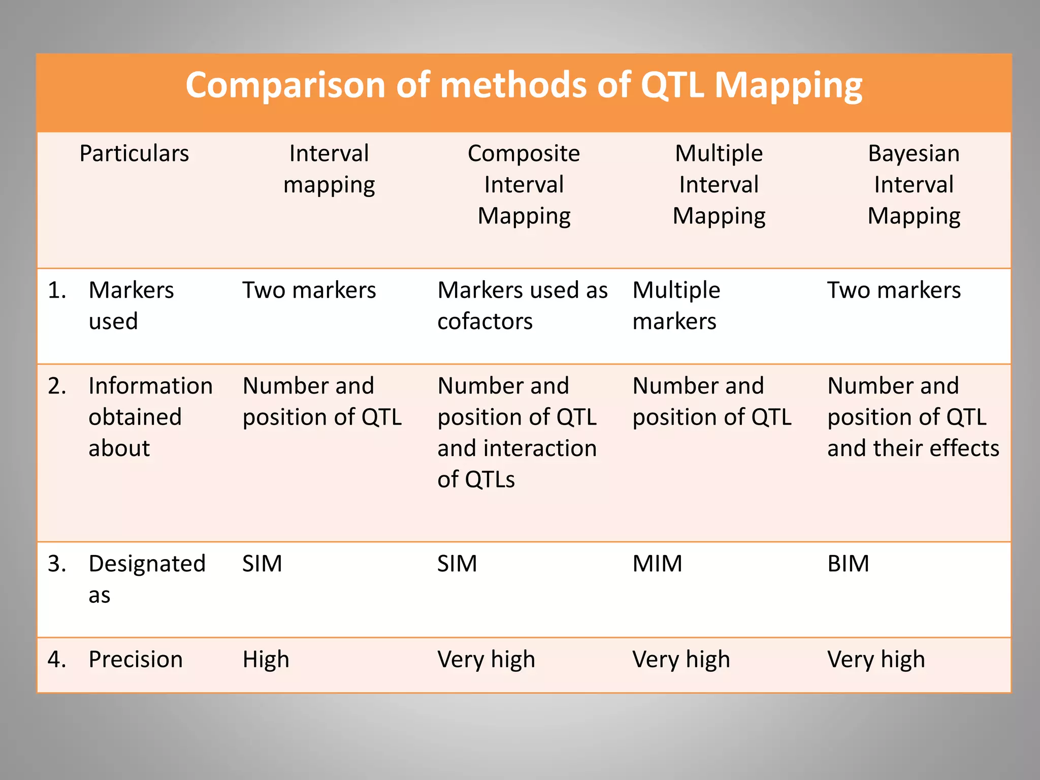 QTL MAPPING & ANALYSIS | PPTX