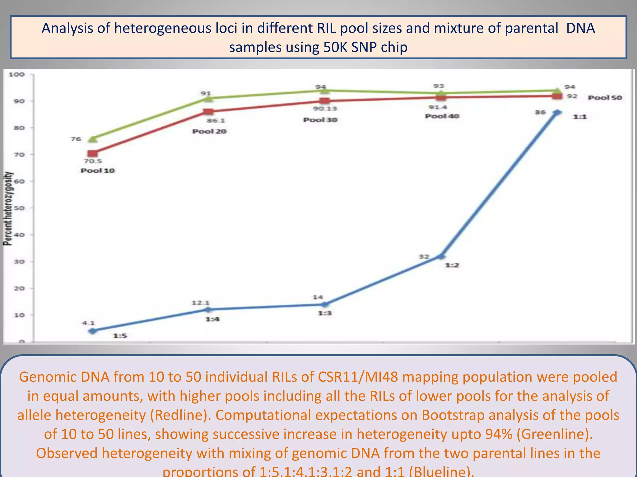 QTL MAPPING & ANALYSIS | PPTX