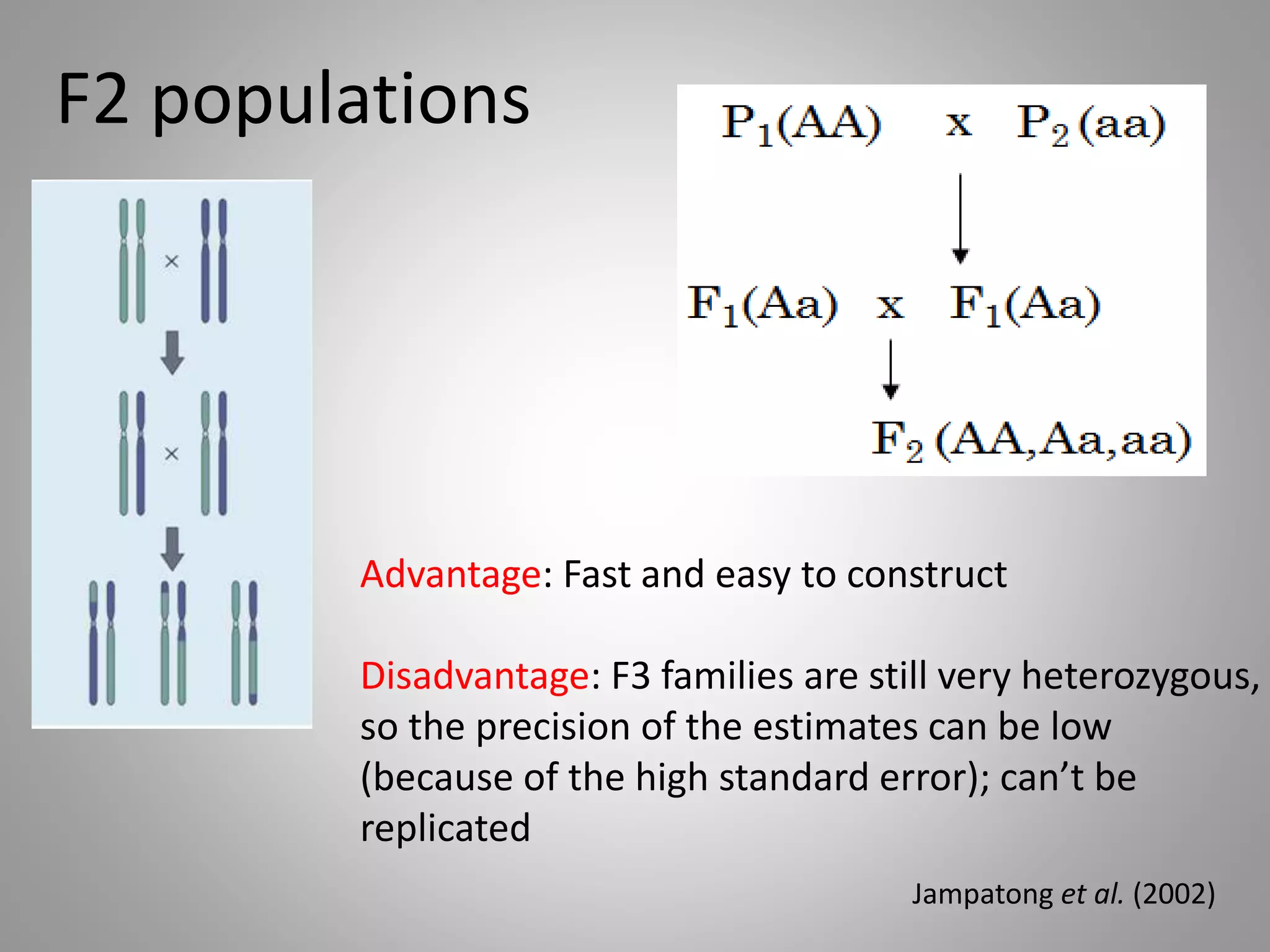 QTL MAPPING & ANALYSIS | PPTX