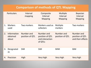 QTL MAPPING & ANALYSIS | PPTX