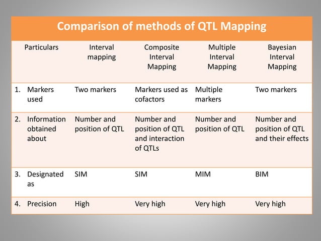 QTL MAPPING & ANALYSIS | PPTX | Genetics | Science
