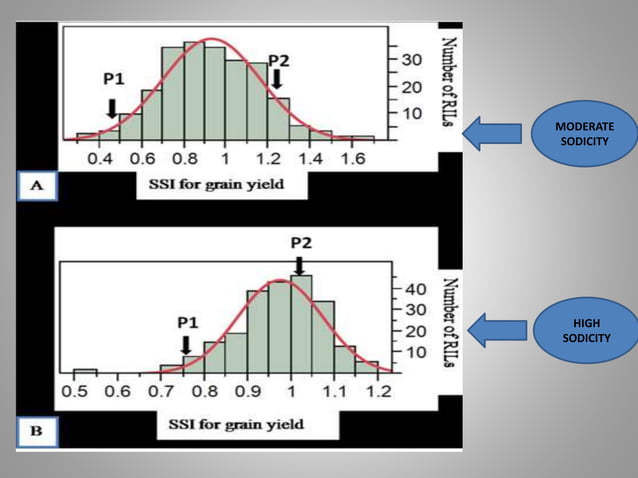 QTL MAPPING & ANALYSIS | PPTX | Genetics | Science
