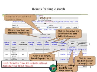 Qtl gramene tutorial | PPT
