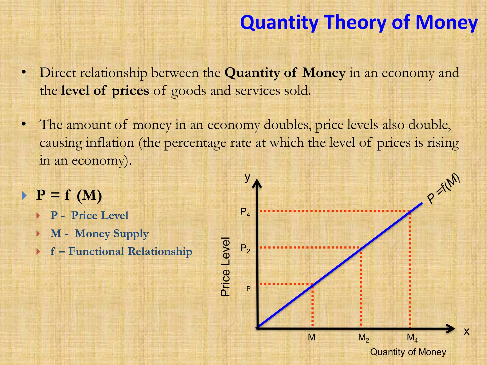 Quantity Theory of Money | PDF