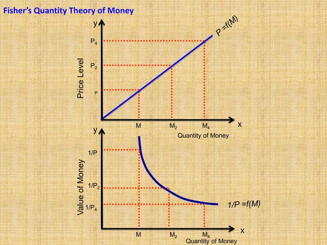 Quantity Theory of Money | PDF | Stocks and Bonds | Personal Investing