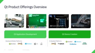 Qt Technology Overview for: MedAcuity | PPT