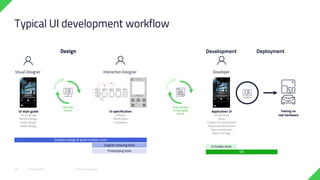 Qt Technology Overview for: MedAcuity | PPT