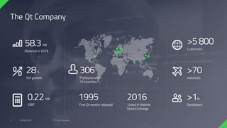 Qt Technology Overview for: MedAcuity | PPT