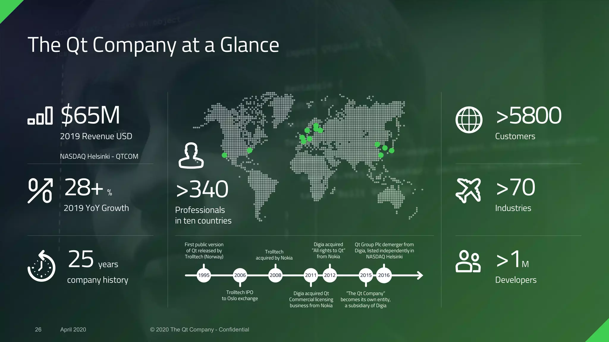 Qt Software Development Framework - Medical | PDF | Operating Systems | Computer Software and ...