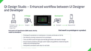 Qt Software Development Framework - Medical | PPT