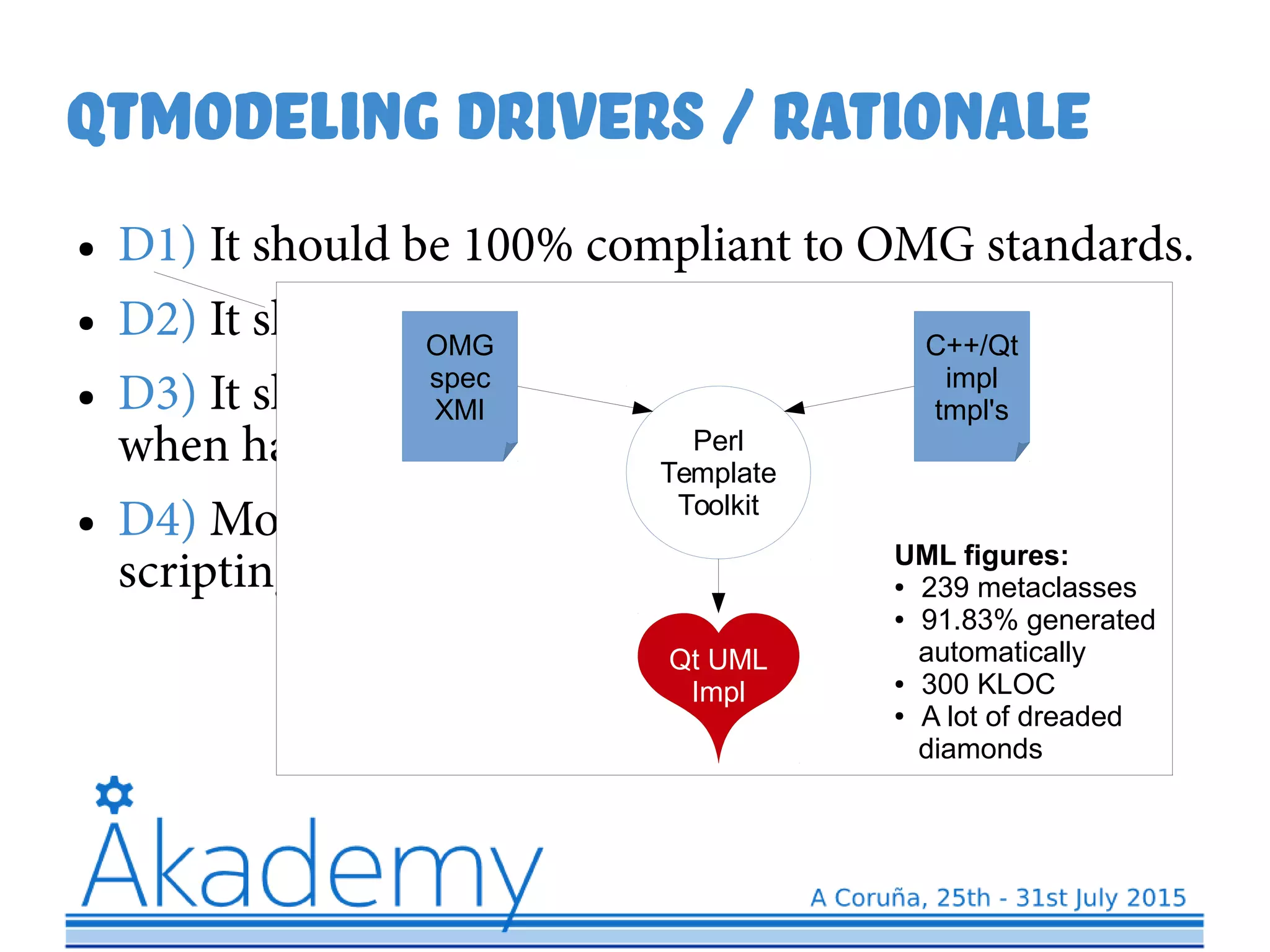 QtModeling - bringing metamodeling features into the KDE world | PDF