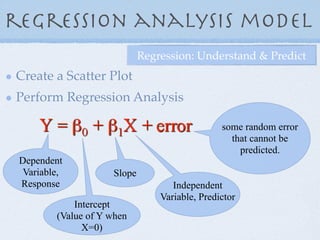 Regression Analysis | PDF