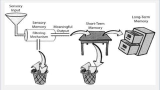 SENSORY MEMORY | PPTX