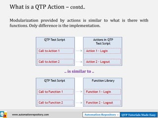 Actions in QTP | PPT