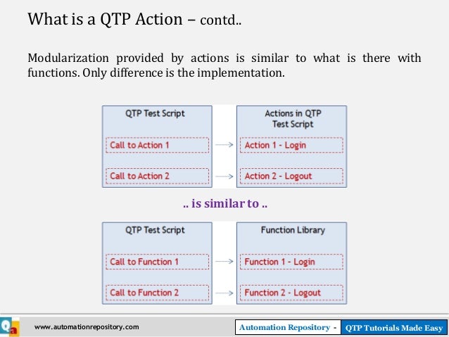 Actions in QTP