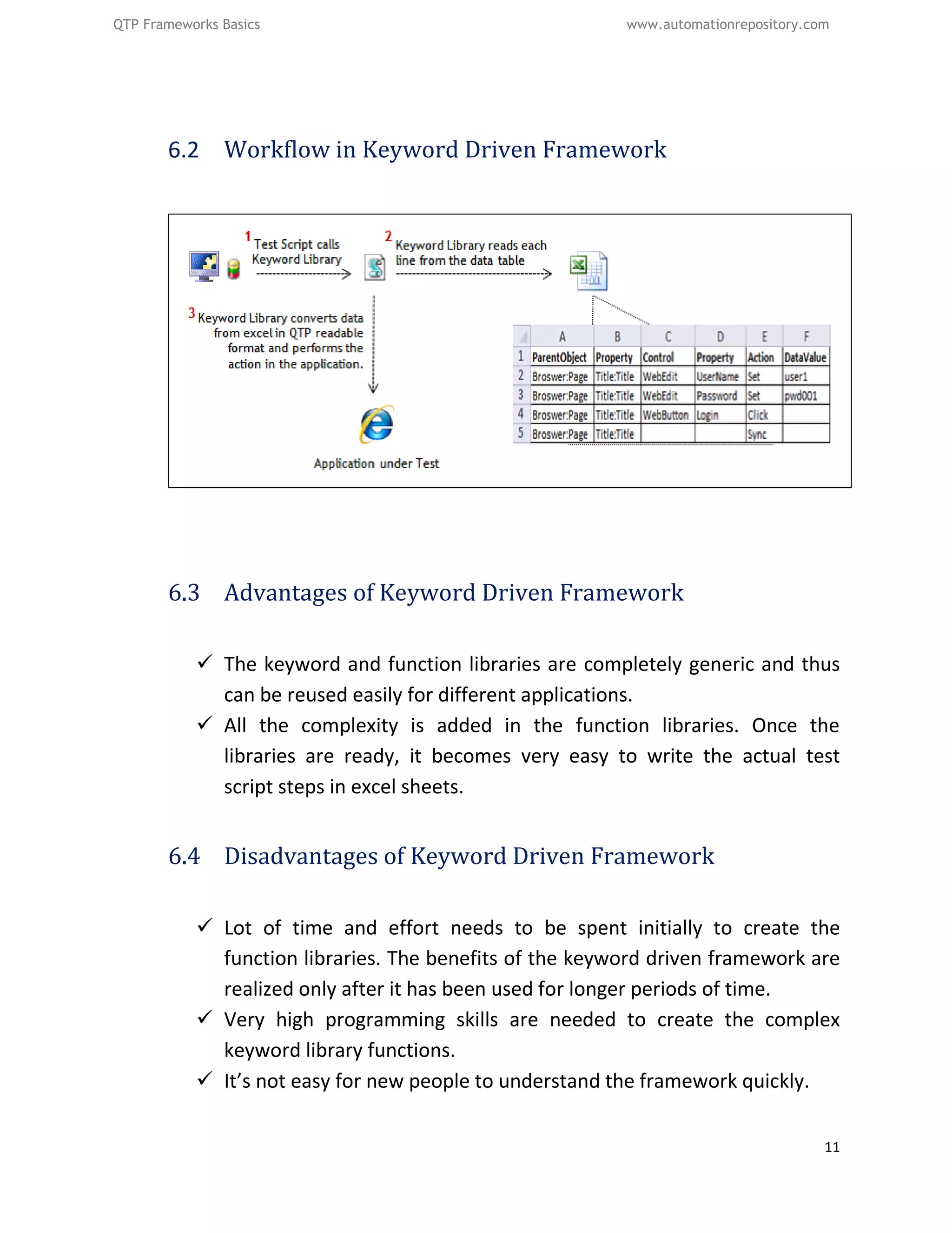 Basics Of Qtp Framework Pdf