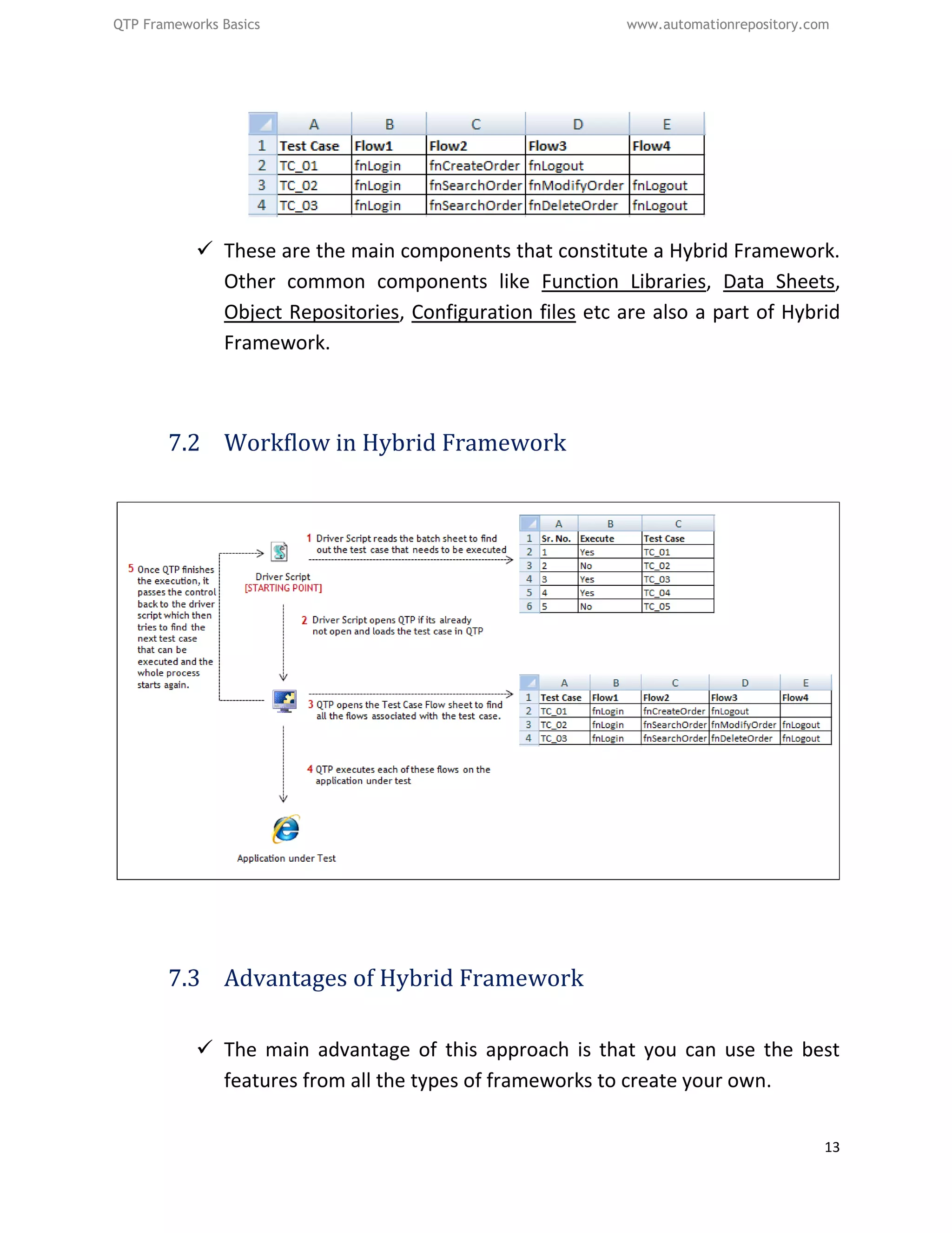 Basics of QTP Framework | PDF