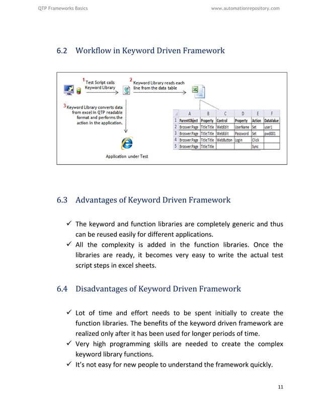 Basics of QTP Framework | PDF