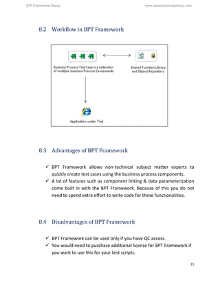 Basics of QTP Framework | PDF