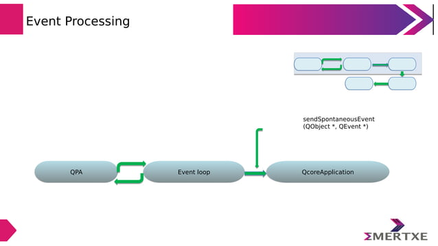 Qt Application Programming With C Part 2 Ppt 