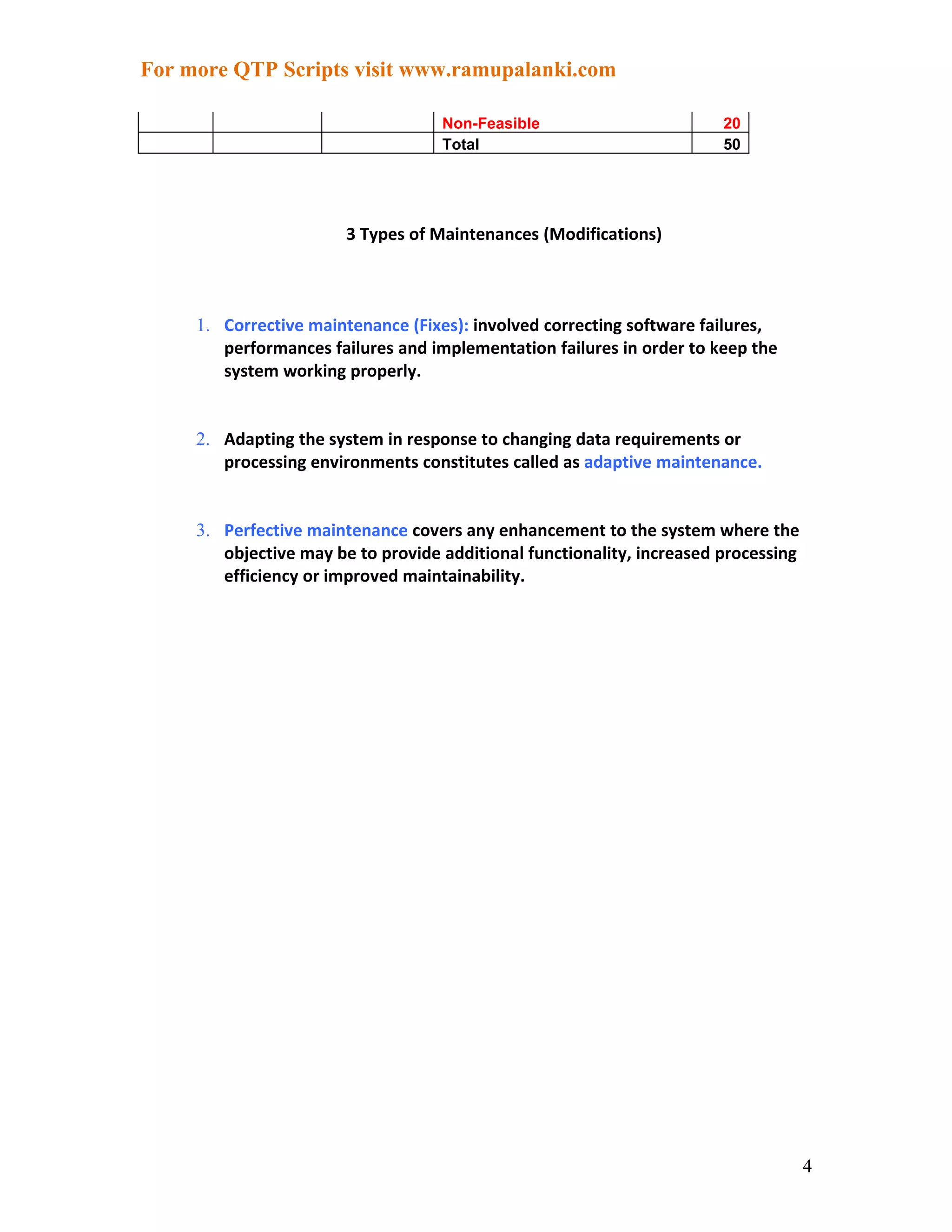 Qtp Automation Estimation Doc