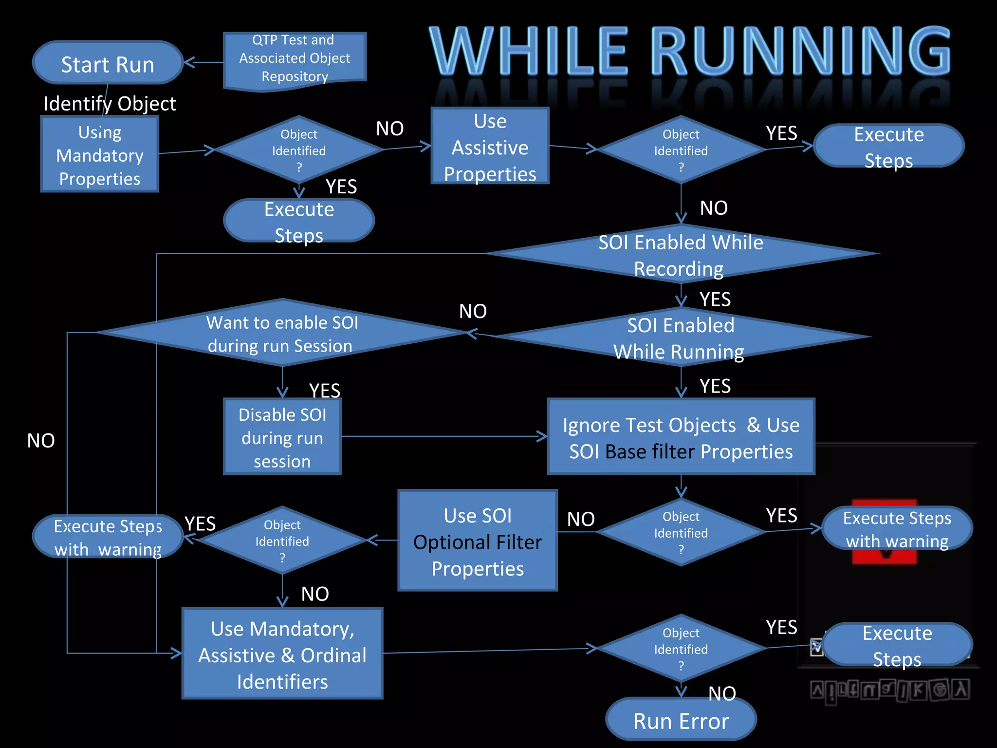 Qtp Object Identification | PPT