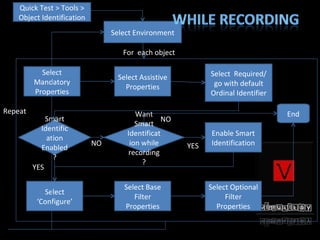 Qtp Object Identification | PPT | Technology & Computing