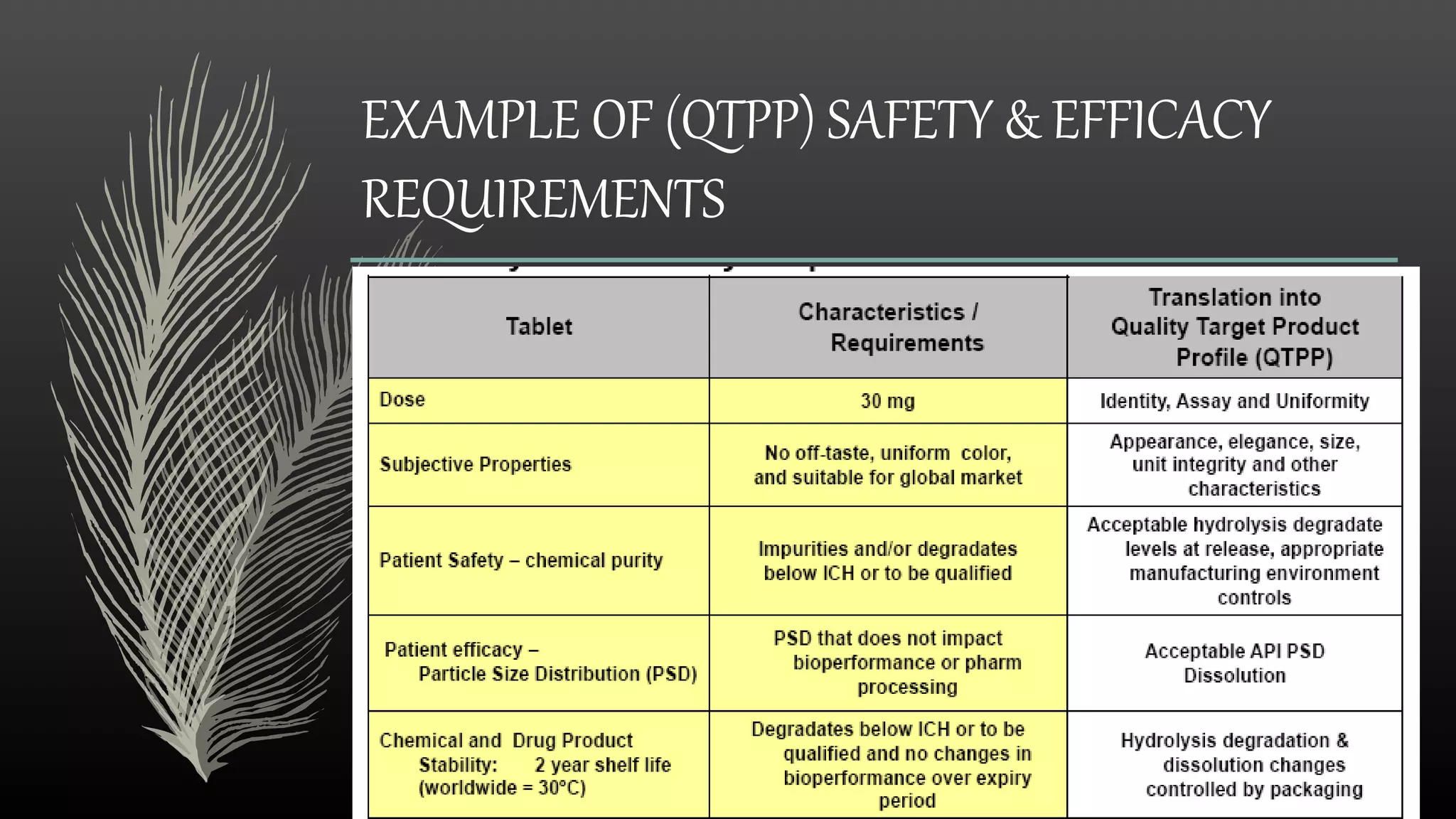 Quality target product profile (QTPP) | PPTX