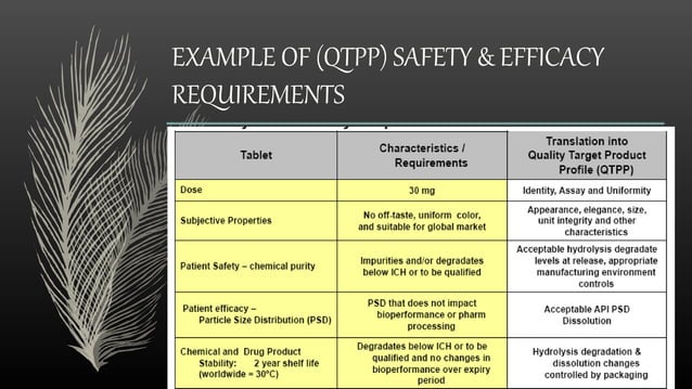 Quality target product profile (QTPP) | PPTX