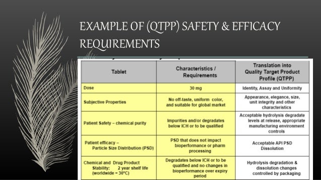 Quality target product profile (QTPP)