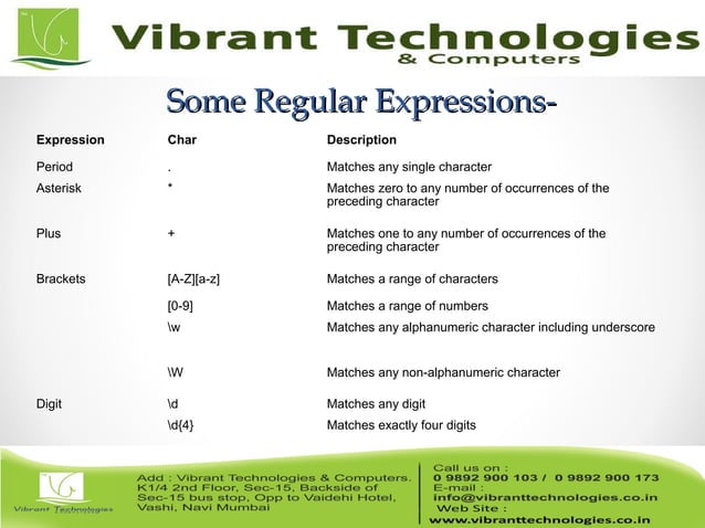 Qtp Introduction To Synchronization Ppt