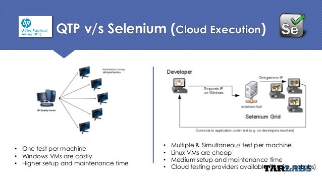 Qtpuft Vs Selenium 