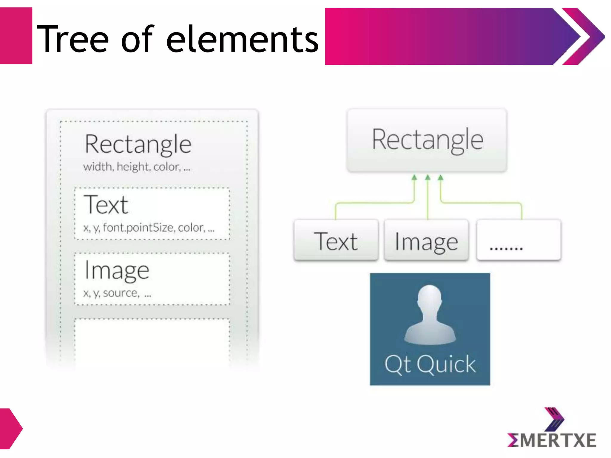 Ui Programming With Qt Quick And Qml Ppt 