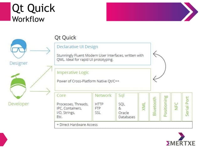 Ui Programming With Qt Quick And Qml Ppt