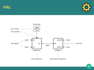 QtQuickVcp - Remote User Interfaces for Machine Tools | PPT