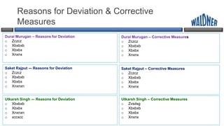 Qtr 1 international business meet indian subsidiary updates, 04.10.16