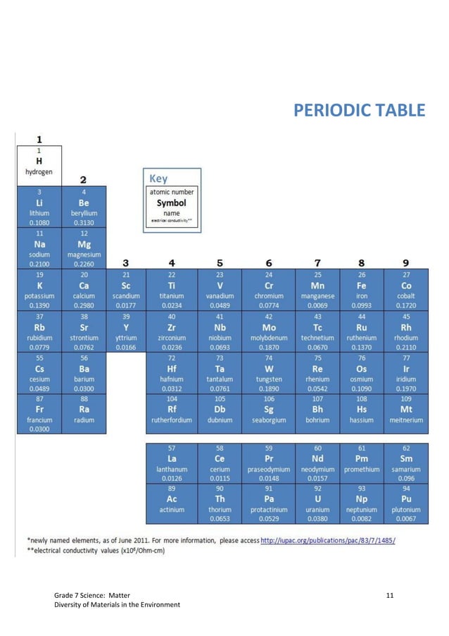 Qtr 1 module 5 metals & nonmetals | PDF | Chemistry | Science