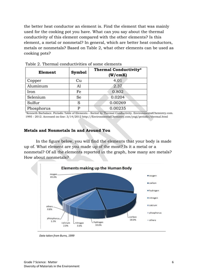 Qtr 1 module 5 metals & nonmetals | PDF | Chemistry | Science