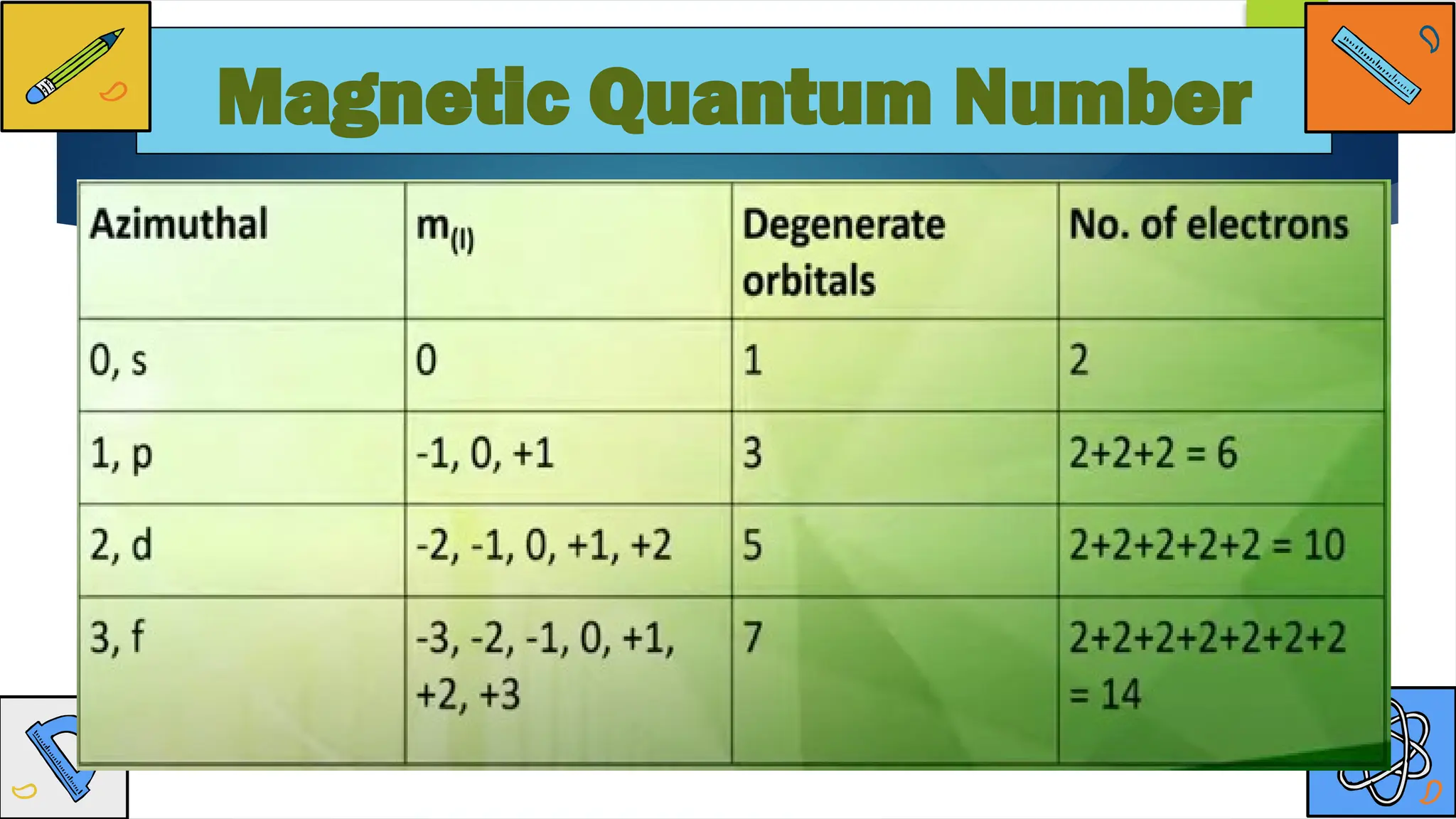 General Chemistry 1-QTR2 WEEK1-Quantum Numbers | PPTX