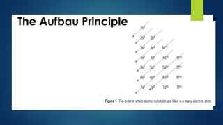 General Chemistry 1-QTR2 WEEK1-Quantum Numbers | PPTX